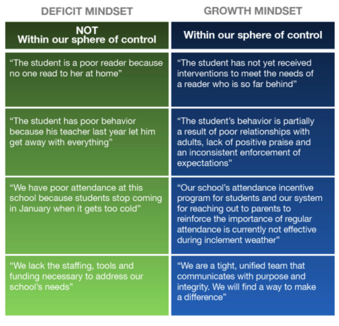 A Mindset Check - RespondAbility