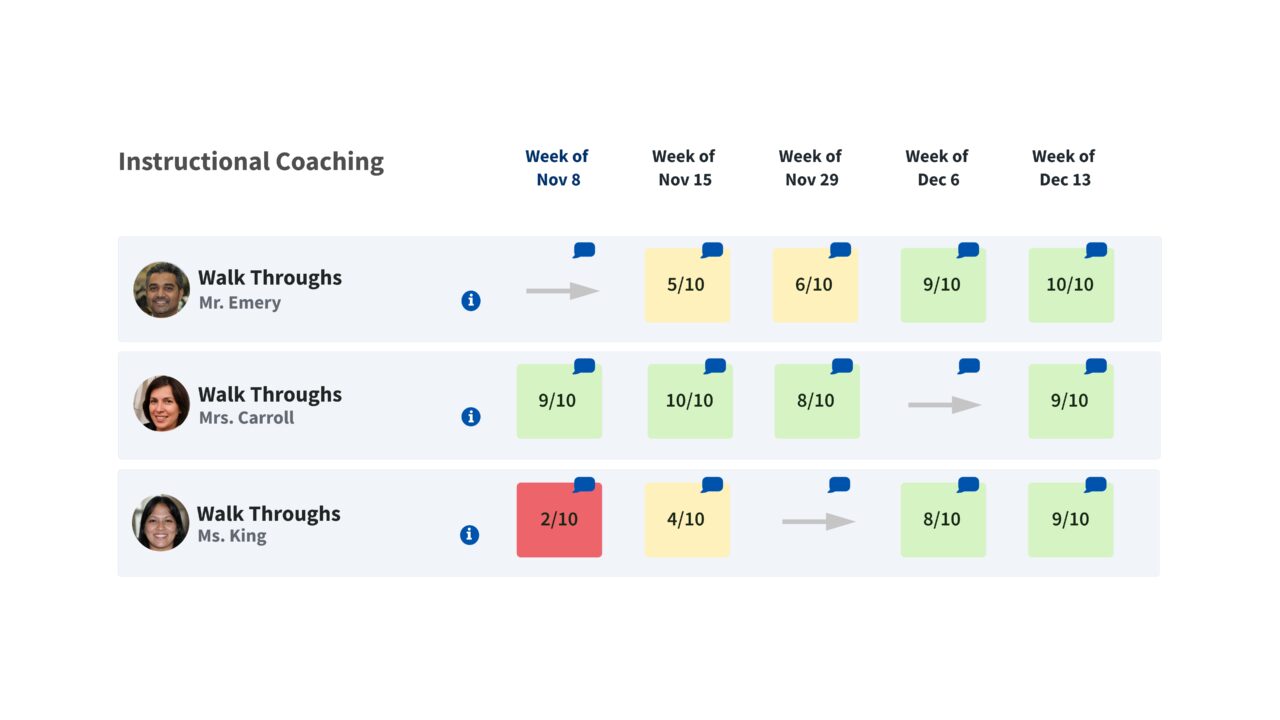Case Study: Sunrise Instructional Coaching - RespondAbility